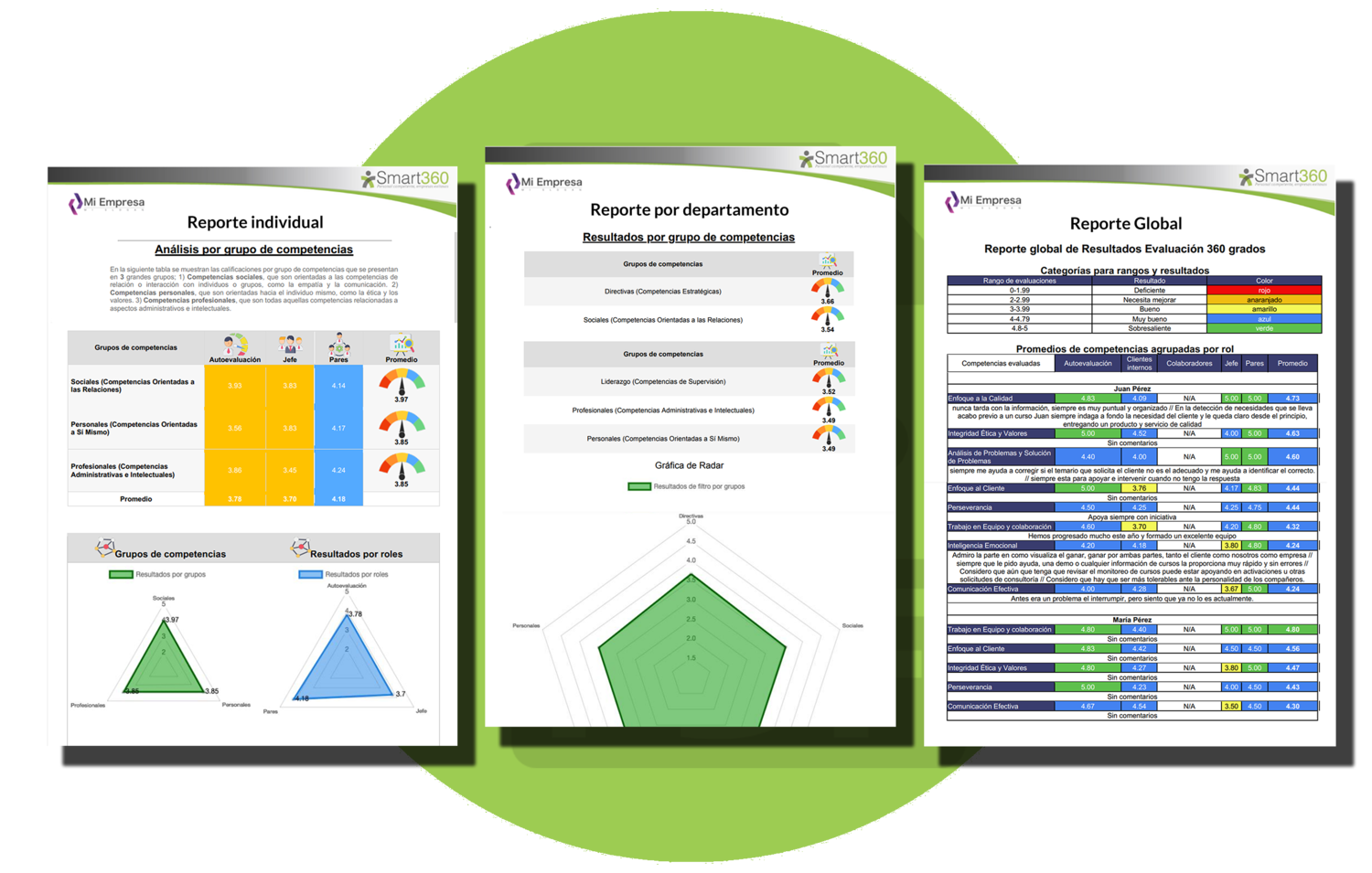 las 7 etapas del proceso de evaluación del personal y su desempeño - sistema en línea 360 grados